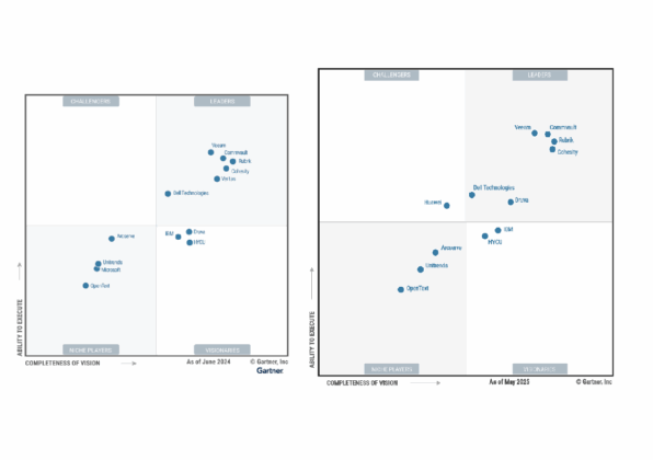 2025 Magic Quadrant Shake-Up: Backup and Data Protection Platforms ...