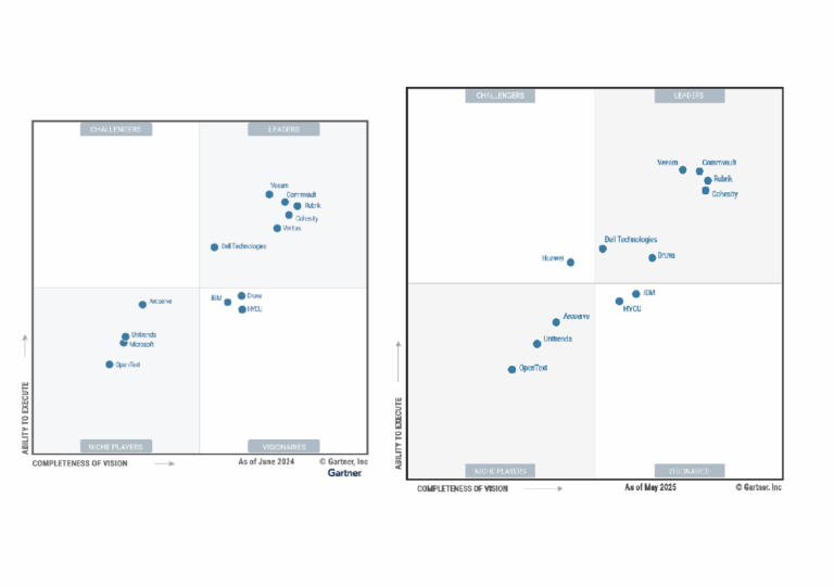 2025 Magic Quadrant Shake-Up: Backup and Data Protection Platforms Evolve - storagenews